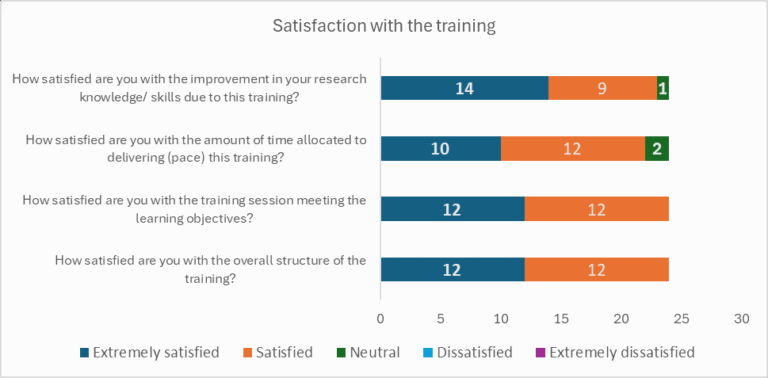 Basics of Research Project Management: A Training Course - NIHR GHRC